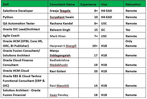 Neeraj K On Linkedin Hotlist