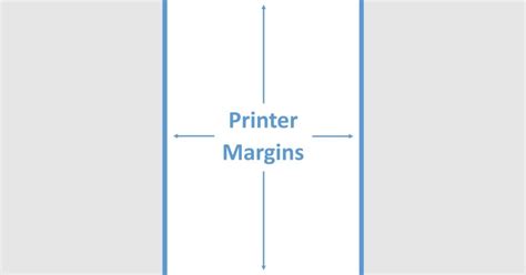 What Is Printer Margin Definition Labelplanet
