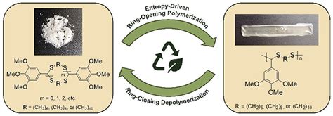 Advancing Polymer Reycling Polydithioacetals As Entropy Driven Solutions For A Circular Polymer