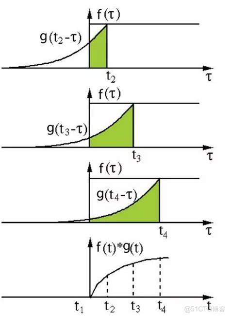 3层卷积网络 Pytorch 三层卷积神经网络mob6454cc7901c3的技术博客51cto博客