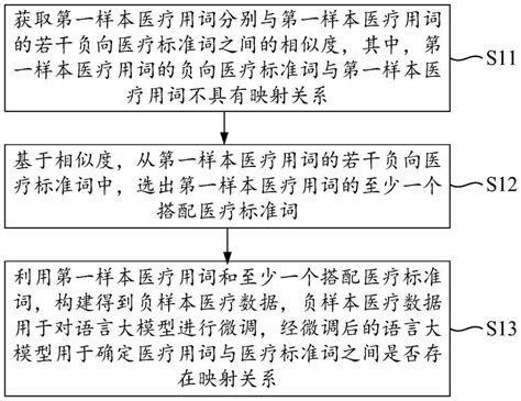 数据构建方法、模型训练方法、检查方法及相关装置与流程