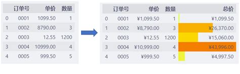 【pandas小技巧】 Dataframe的显示样式 Wangyb 博客园