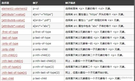 css3新增了哪些新特性css3新增了哪些新特性？ 一、是什么 css，即层叠样式表（cascading style s 掘金