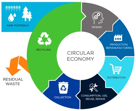 Principles For Incorporating Recycled Materials Into Airport Pavement Construction For More