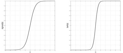 Sigmoid Function Graph Right Side And Hyperbolic Tangent Graph Download Scientific Diagram