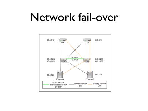 Scalability Availability And Stability Patterns Pdf Databases