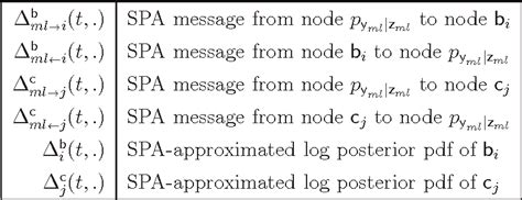 Figure 21 From Approximate Message Passing Algorithms For Generalized Bilinear Inference