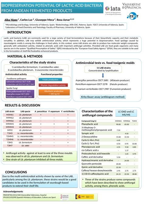 Pdf Biopreservation Potential Of Lactic Acid Bacteria From Andean Fermented Products