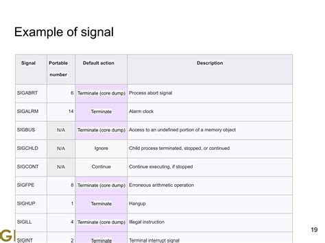 Managing Process In Unixlinux Ppt
