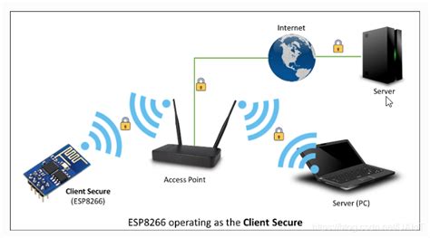 基于arduino将esp8266nodemcu Mqtt使用tls接入物联网平台mqtt Over Tls Csdn博客