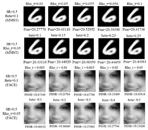 Reconstruction Results With Different Parameters Using Different Download Scientific Diagram