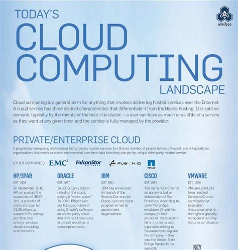 Cloud Infographic 2022