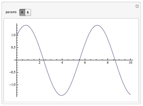 Plotting How To Manipulate Lists Of Parameters Mathematica Stack