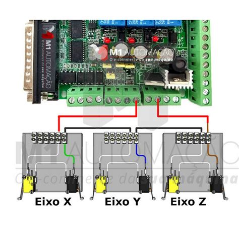 Interface Cnc Ethernet Bitsensor Mach3
