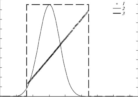 Projections On A Speciessspecific Variable 1 Data 2 Normal Download Scientific Diagram