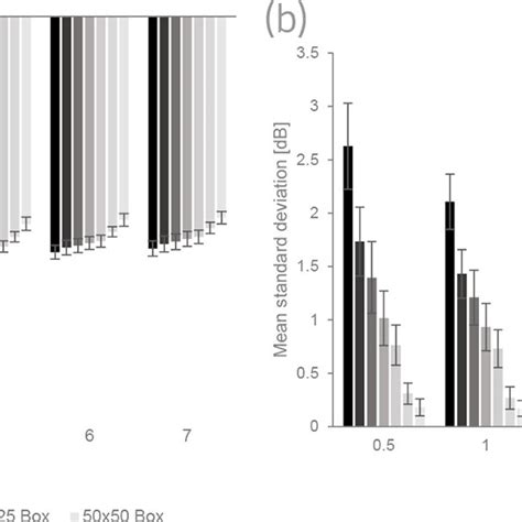 Overview Of The Analytical Strategy To Develop An Algorithm Detecting Download Scientific