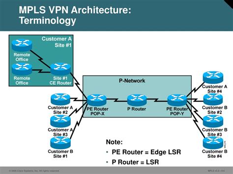 Ppt Mpls Vpn Technology Powerpoint Presentation Free Download Id4936039