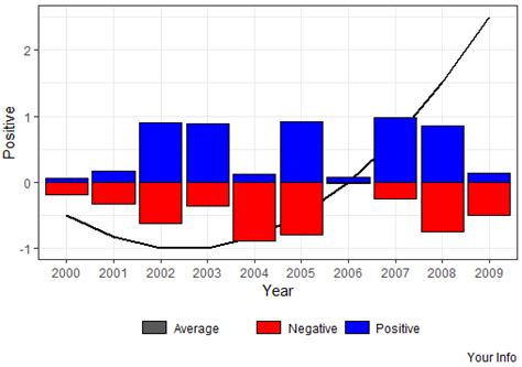 Colour Indication In The R Plot Stack Overflow