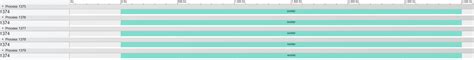 Multiprocessing Python Multiprocess Profiling Stack Overflow
