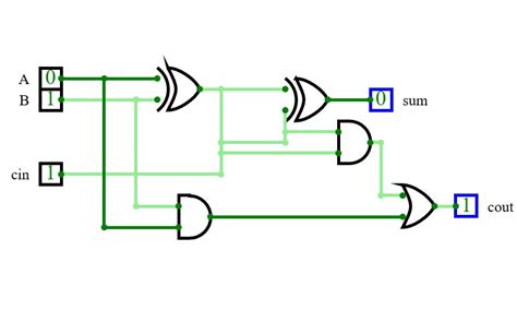 Circuitverse 4 Bit Adder
