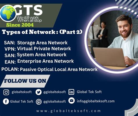 Global Tek Soft On Linkedin Softwaredevelopmentsocialmediamarketing