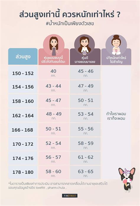 แองเจิ้ล ช๊อป ร้านขายเครื่องสำอางค์ อ บ้านม่วง ส่วนสูงเท่านี้ ควรหนัก