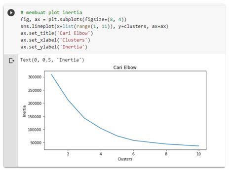 Github Diantyapitalokakmeans Clustering