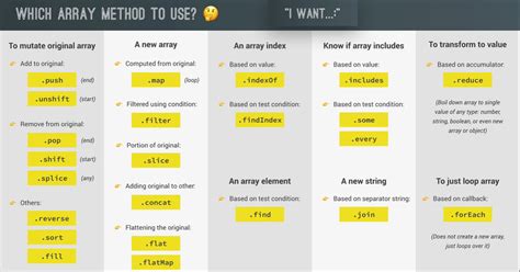Javascript Notes