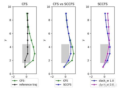 论文阅读：convex Feasible Set Algorithm 01 知乎