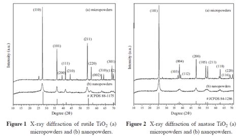 Contoh Soal Xrd Sekolahin