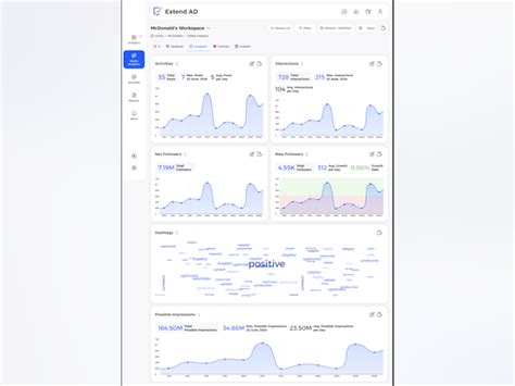 Crowd Analyzer Price Features Reviews And Ratings Capterra India