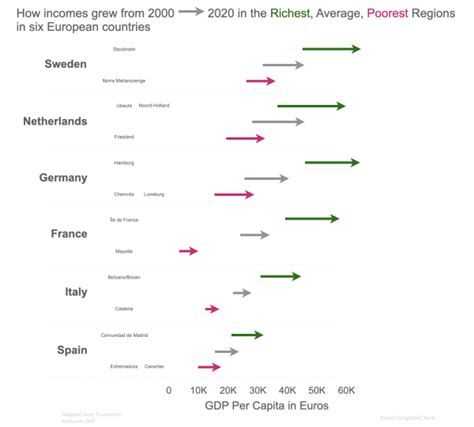 Selecting The Right Analysis Plan Is The First Step To Good Dataviz