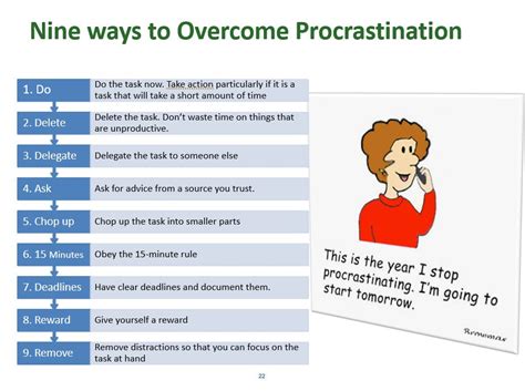 Time Management Powerpoint And Activities Fully Editable Etsy