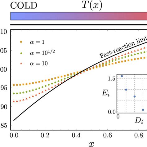 Steady State Distributions When Coveqed Download Scientific Diagram