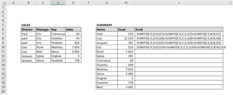 Solved Multiple Sumifs On Column Microsoft Fabric Community