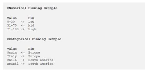 feature engineering in machine learning pianalytix build real world