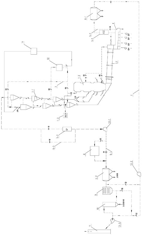 Desulfurization Denitrification And Dust Removal Ultralow Emission Process And System For