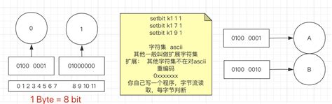 Redis Value基本数据类型之string类型redisson Value值定义为string Csdn博客