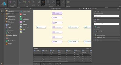 Data Flow