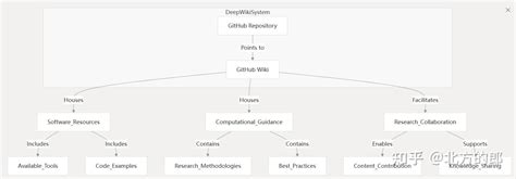 Deepwiki 基于devin技术的代码学习利器，用起来效果非常棒 知乎
