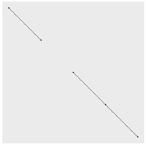 Database How To Understand The Reflexive Aggregation Relationship Similar To Reflexive