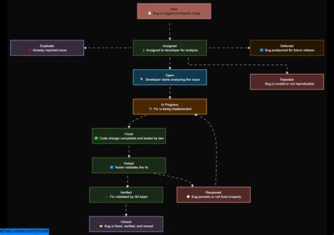 𝑺𝒆𝒍𝒆𝒏𝒊𝒖𝒎 𝑱𝒂𝒗𝒂 𝑻𝒓𝒂𝒊𝒏𝒊𝒏𝒈 𝑹𝒆𝒈𝒊𝒔𝒕𝒓𝒂𝒕𝒊𝒐𝒏 𝑳𝒊𝘯𝘬 wa link xevdzy sreenidhi rajakrishnan