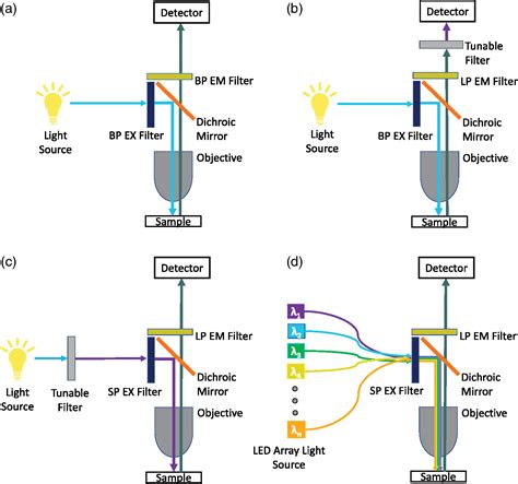 multifaceted mirror array illuminator for fluorescence excitation