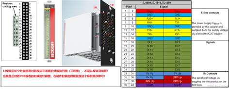 倍福ej模块针脚分布速查图ej倍福 Csdn博客
