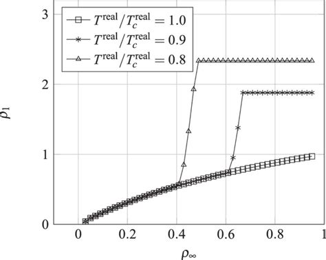 Modeling Adsorption With Lattice Boltzmann Equation Scientific Reports