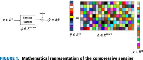Figure 1 From Novel Robust Augmentation Approach Based On Sensing