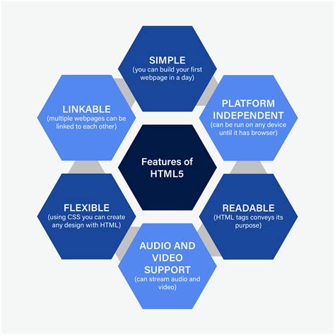 5 Best Programming Languages For Web Development In 2023 Software