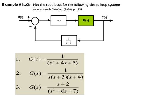Solved Example 1to3 Plot The Root Locus For The Following