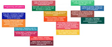 Technical Architect Brain Programming Anti Patterns