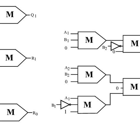 Block Diagram Of By Proposed Binary Divider Download Scientific Diagram